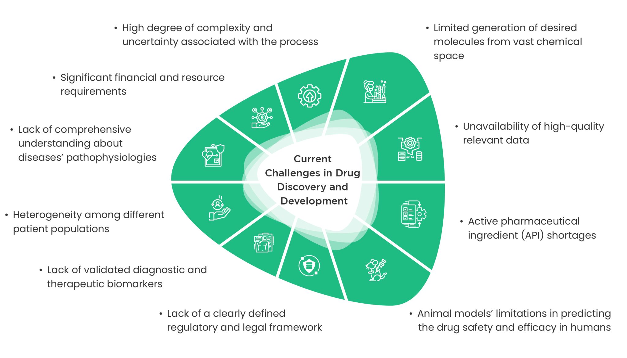 Accelerate Drug Discovery and Development with Generative AI - Quantiphi, Inc.