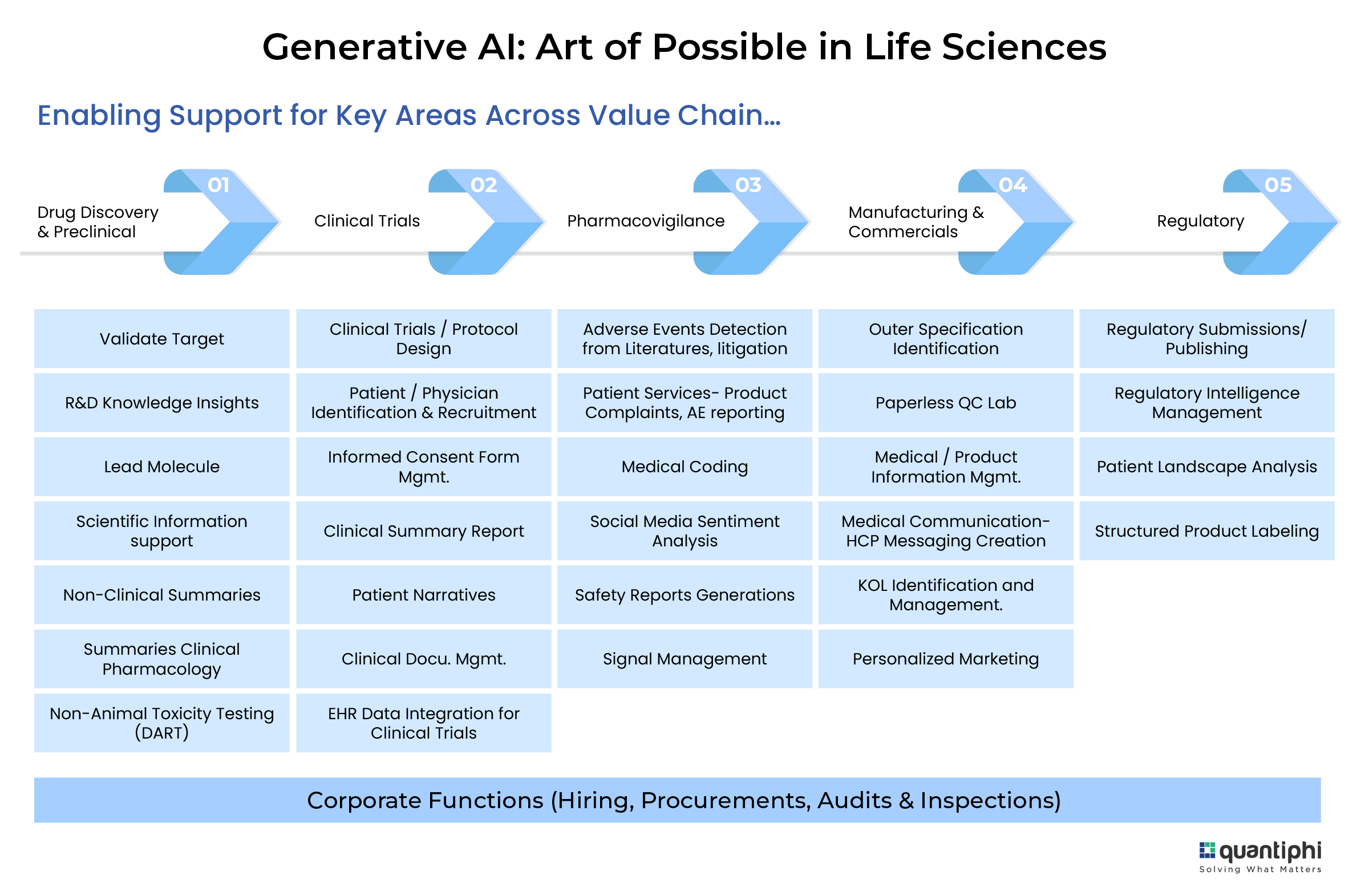 Apply Generative AI in Life Sciences - Quantiphi, Inc.
