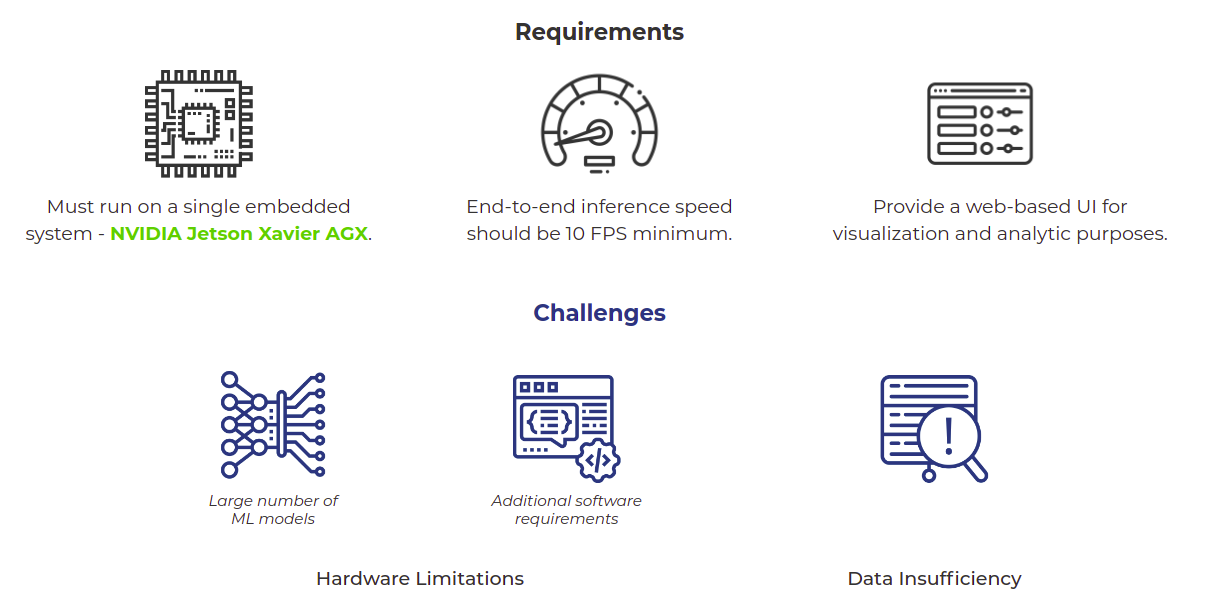 Figure 4. When building the solution, the client had the following ...