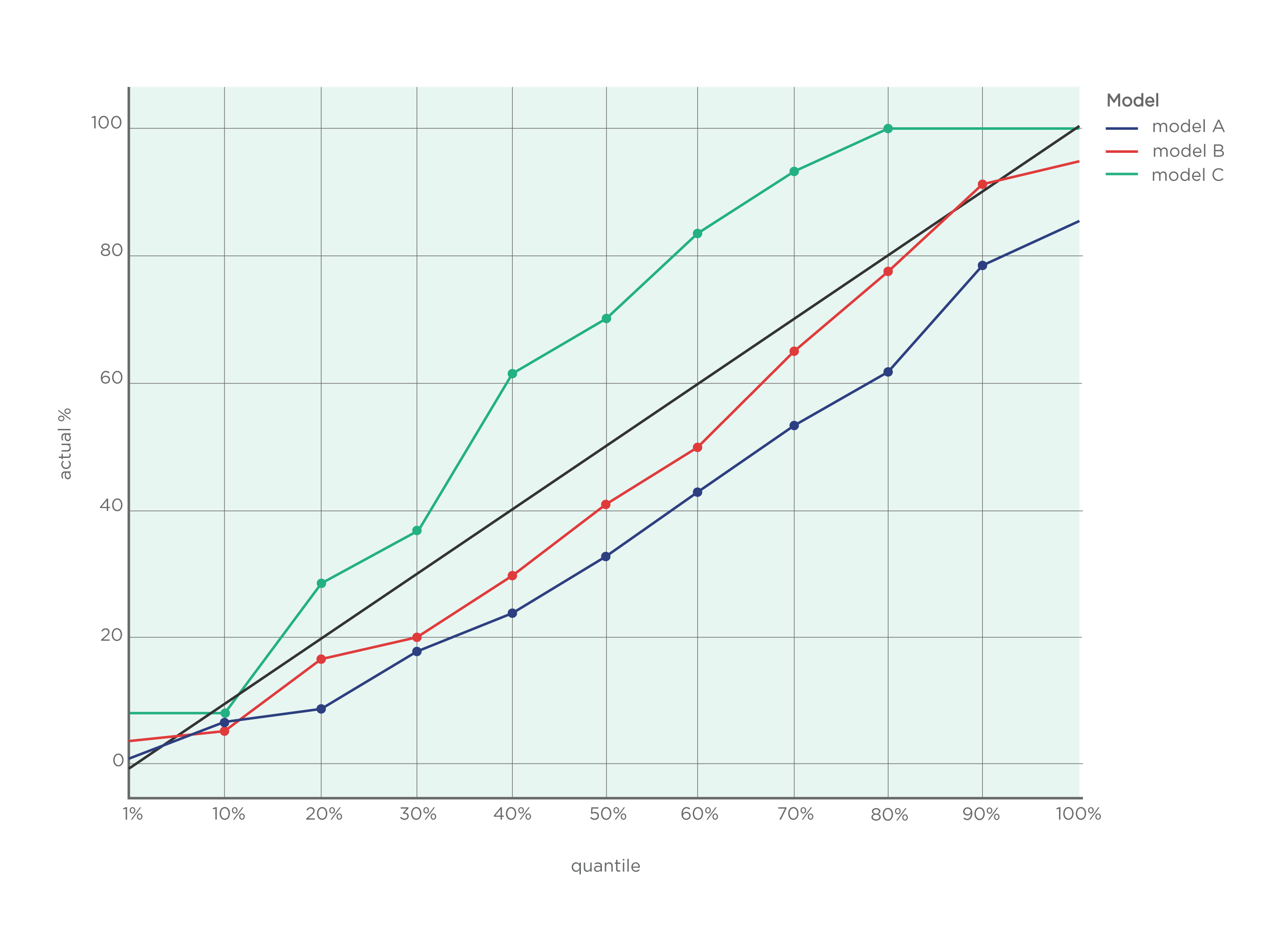 The Next Frontier in Probabilistic Forecasting | Quantiphi - Quantiphi