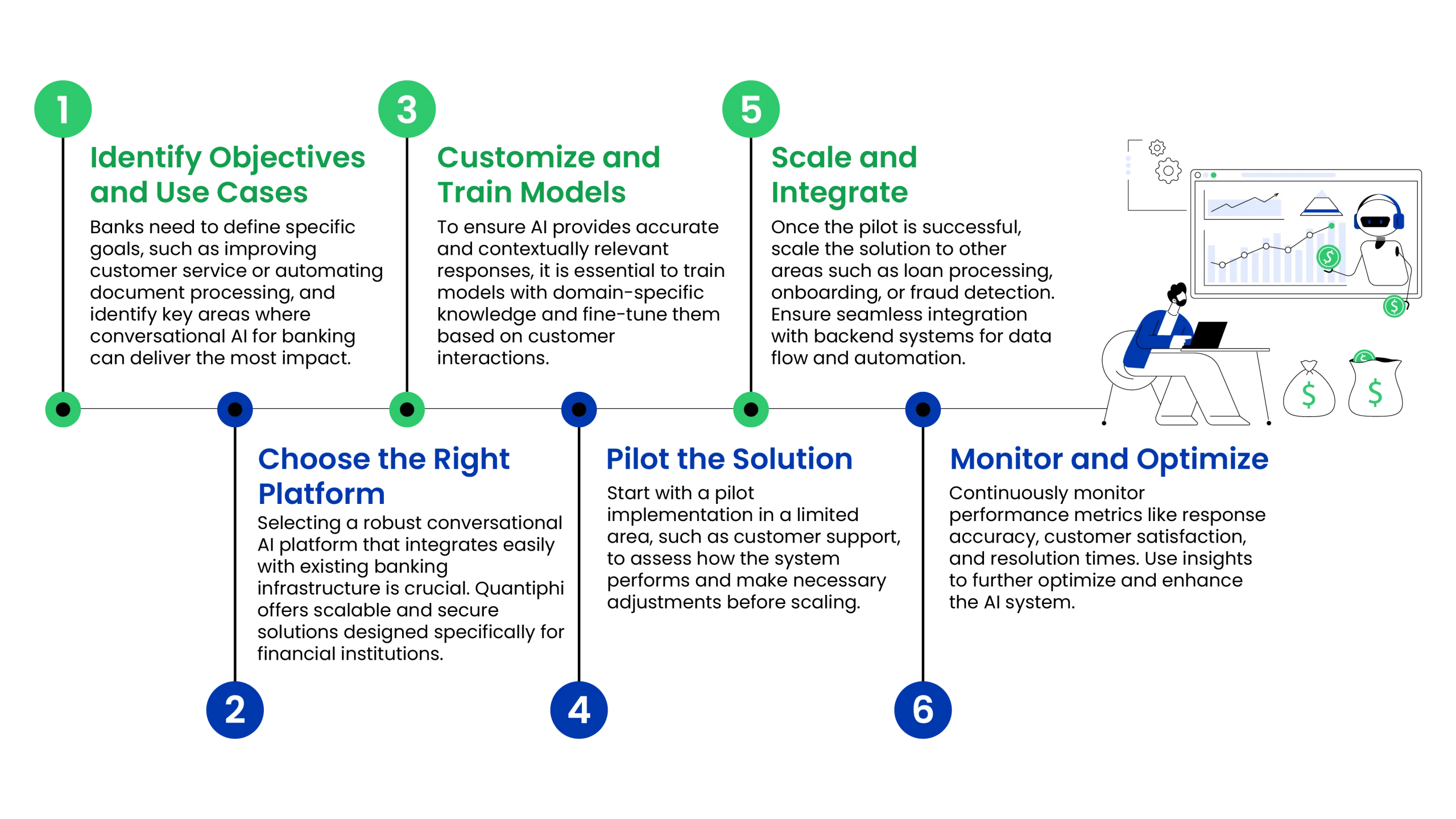 Conversational AI Solution in Banking - Quantiphi