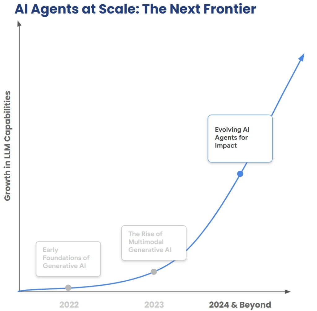 Agentic AI in Insurance-infographic-1