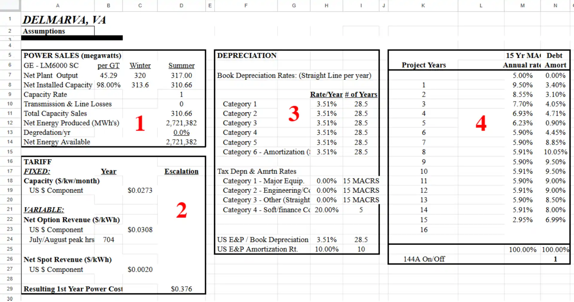 Can State-of-the-Art LLMs Detect Table Spans-infographic-Main
