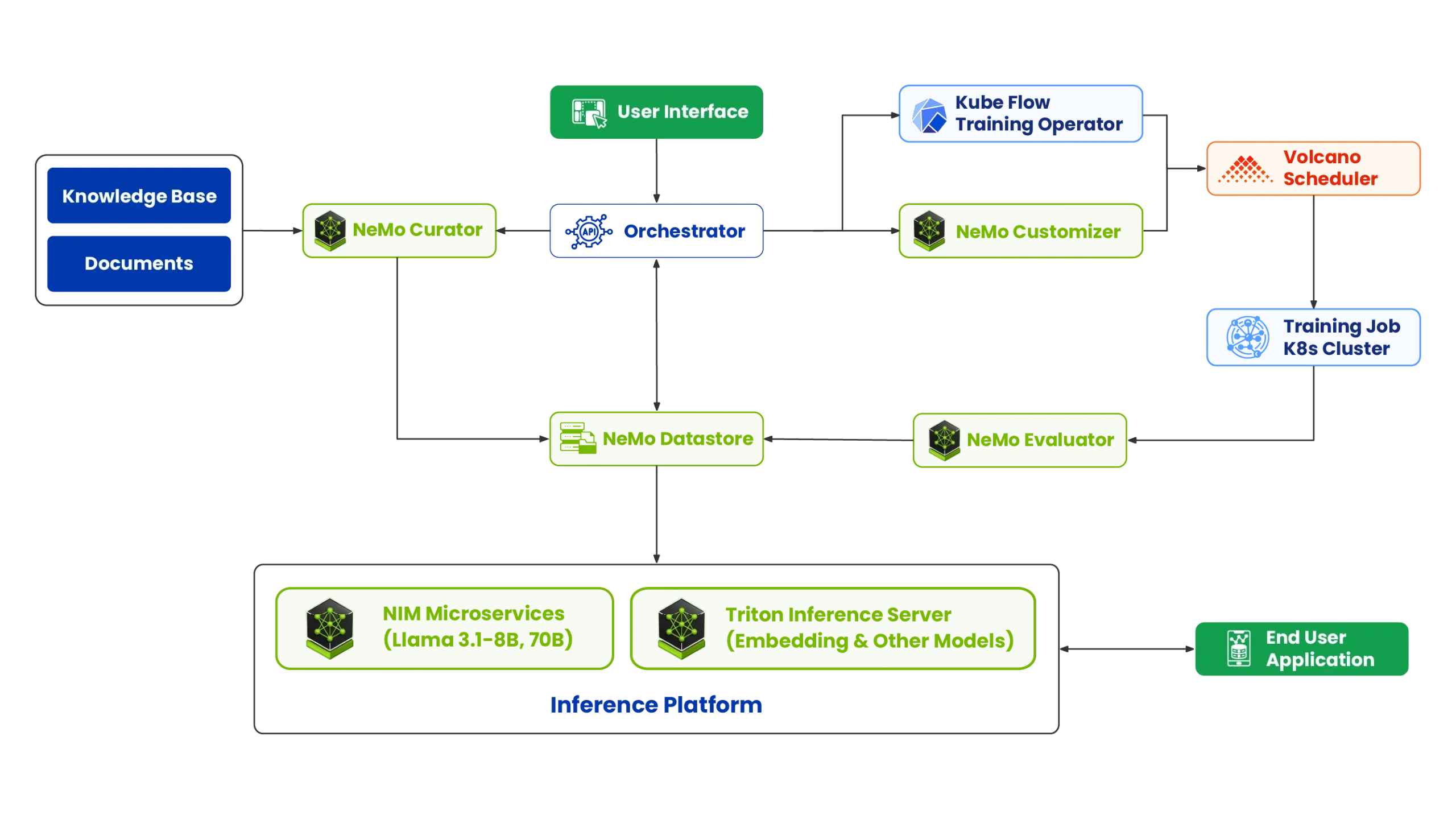 Optimizing AI with Fine-Tuned SLMs-infographic