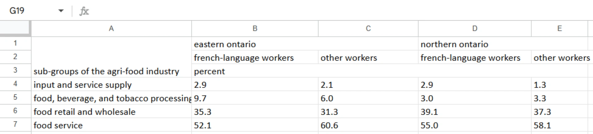 Figure 1: Input Spreadsheet