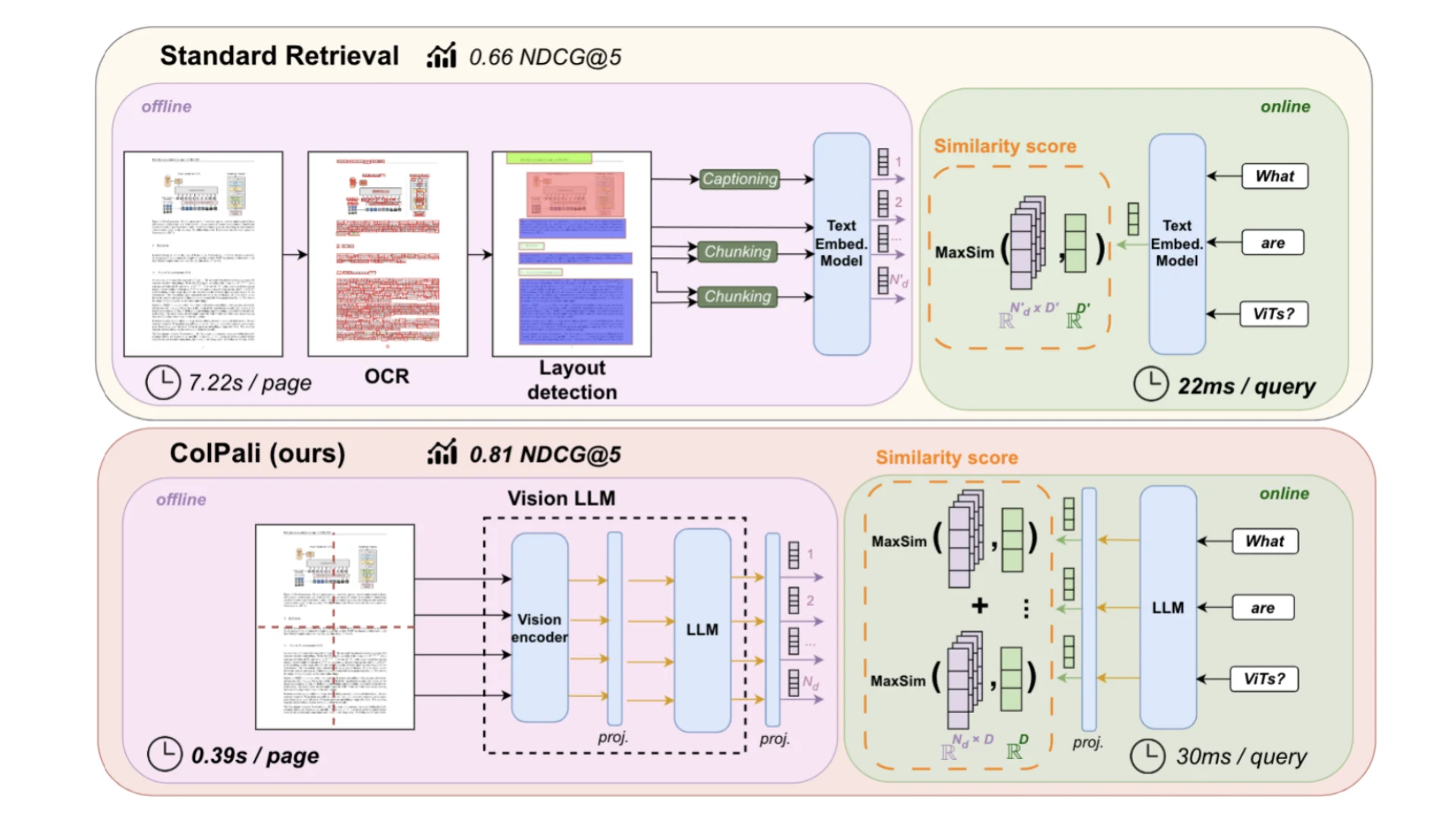Transforming Document Intelligence-Colpali