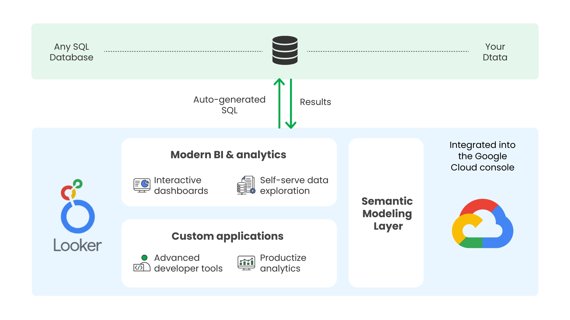 Beyond Dashboards-How Looker and AI are Defining-infgraphic