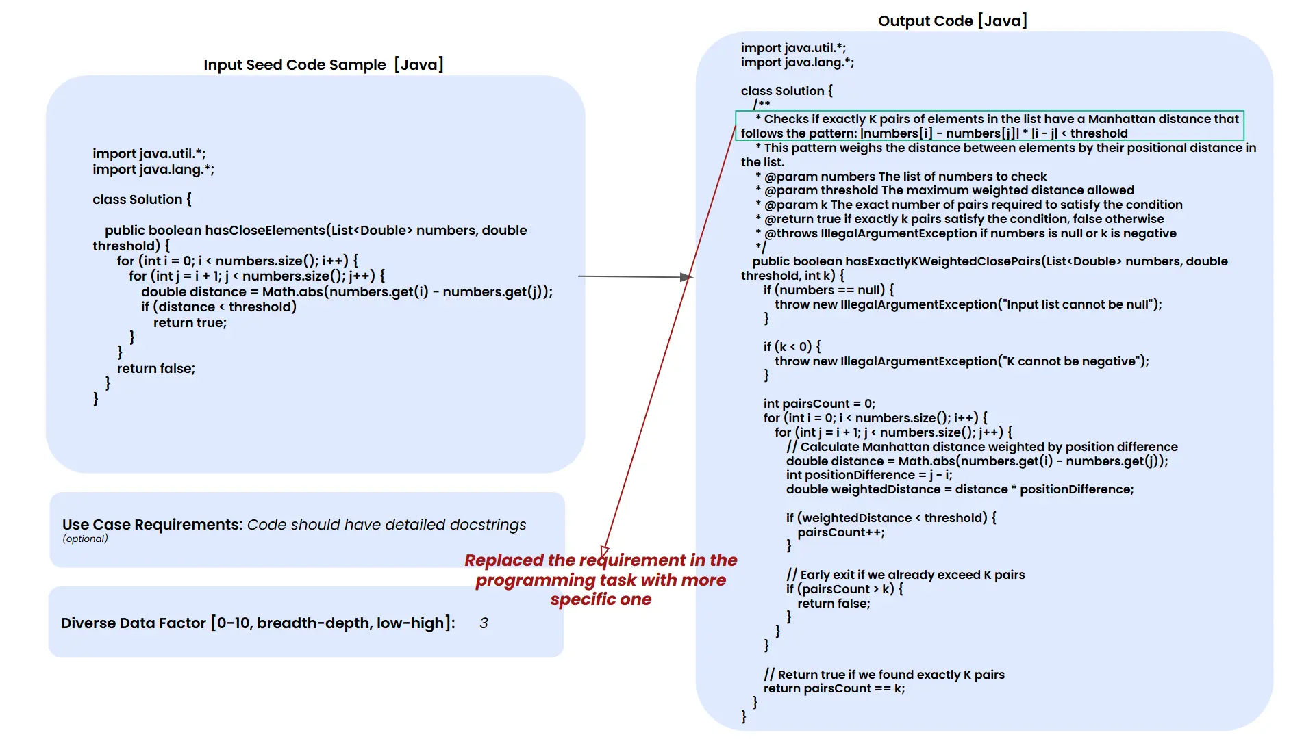 Figure 6: Generated code sample using Concretizing Prompt