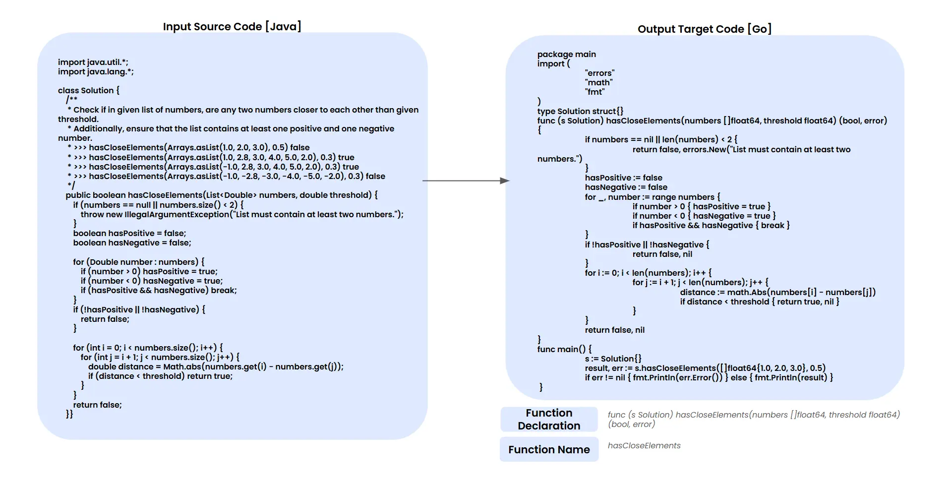 Figure 9: Translating Code