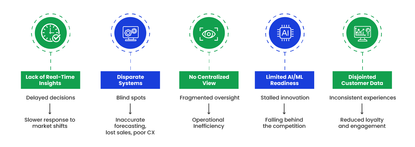 Disjointed Data, Disconnected Decisions in Retail — Here’s How to Fix ...