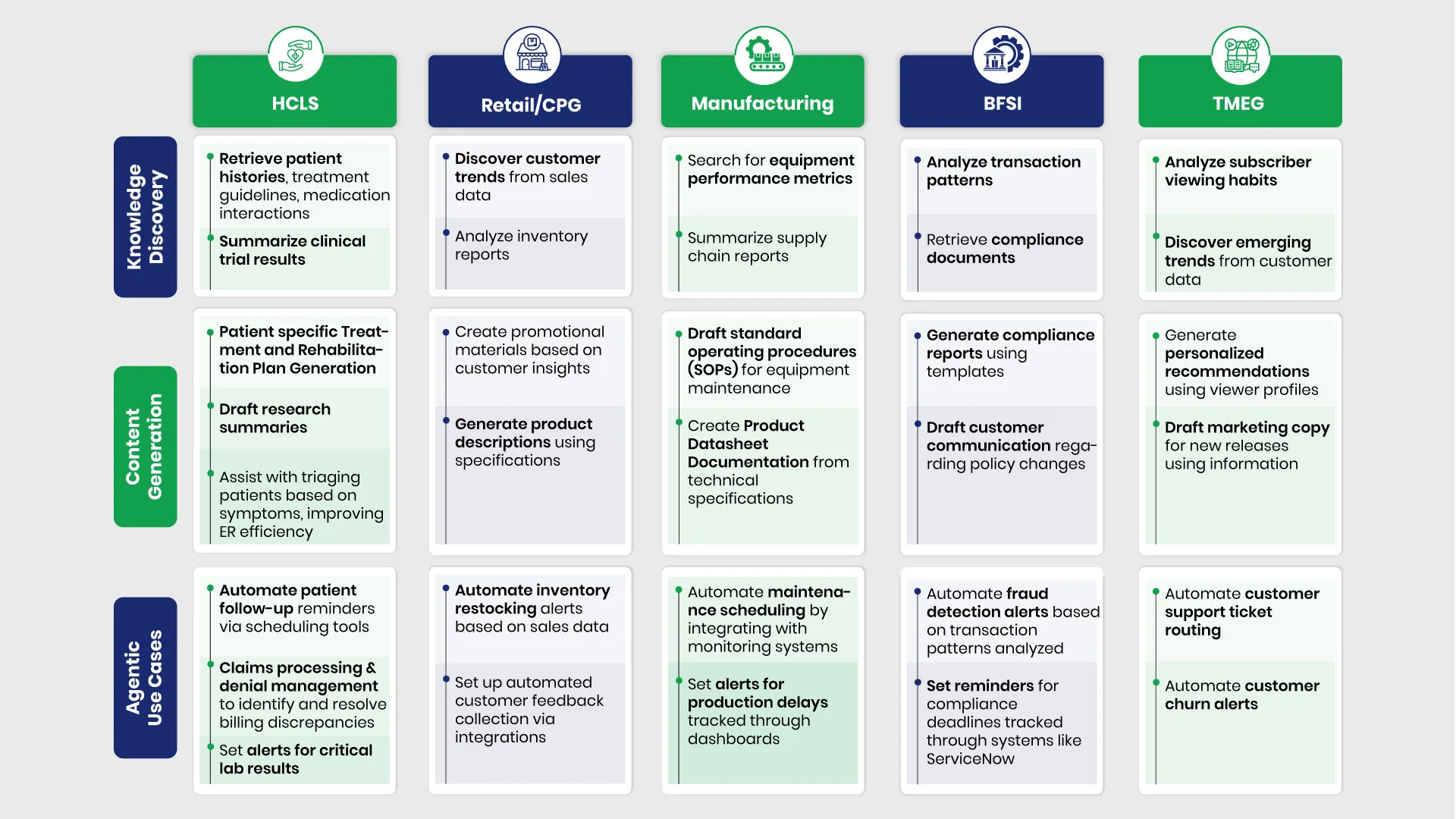 Agentic AI use cases across industries