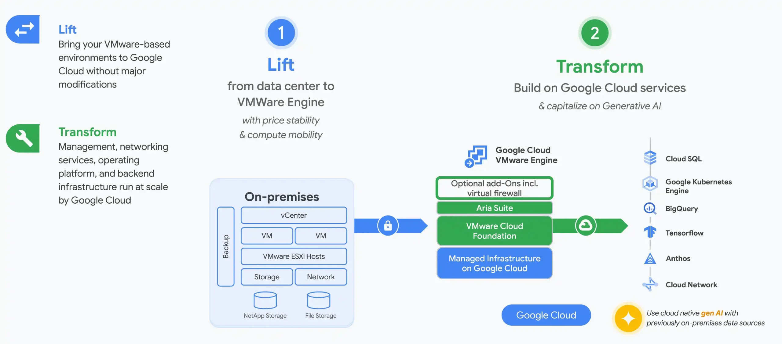 Transform VMware with Google Cloud-Blog-image-2