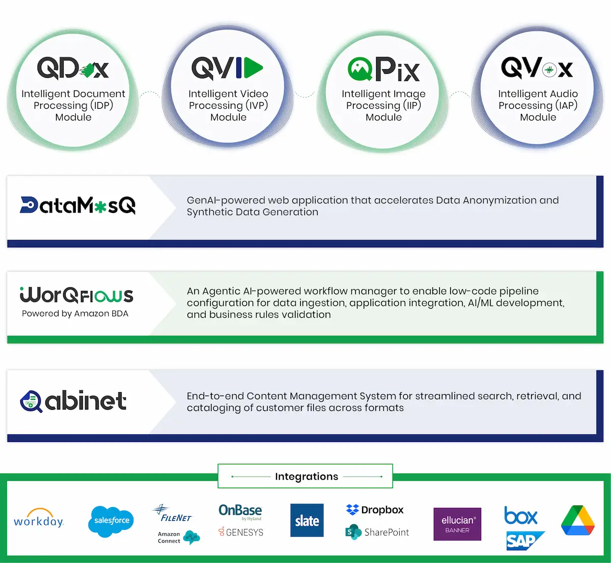 Intelligent Media Processing Suite on AWS | Powered by Agentic AI ...