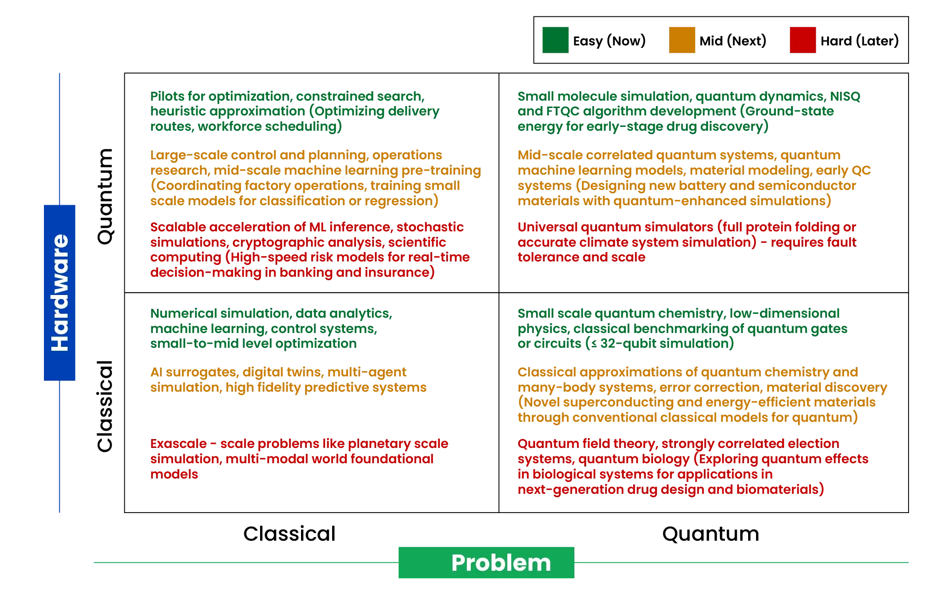 Quantum Computing for the Enterprise: Exploring the First Mover ...