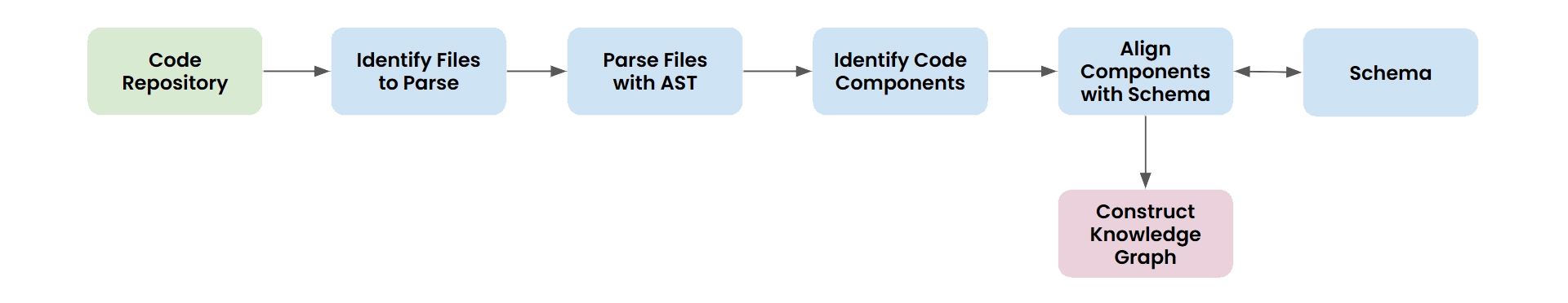 Bridging Code and Context: A Knowledge Graph-Based Repository-Level ...