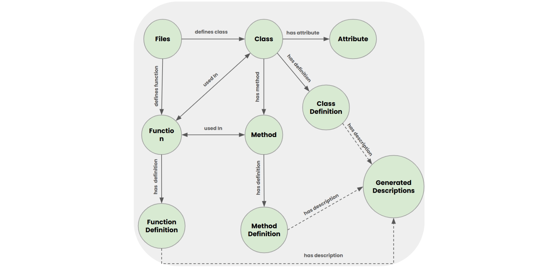 Bridging Code and Context: A Knowledge Graph-Based Repository-Level Code Generation - Quantiphi ...