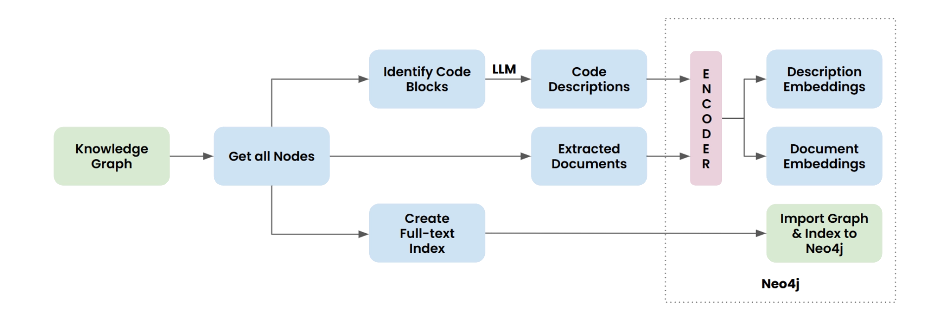 Bridging Code and Context: A Knowledge Graph-Based Repository-Level Code Generation - Quantiphi ...