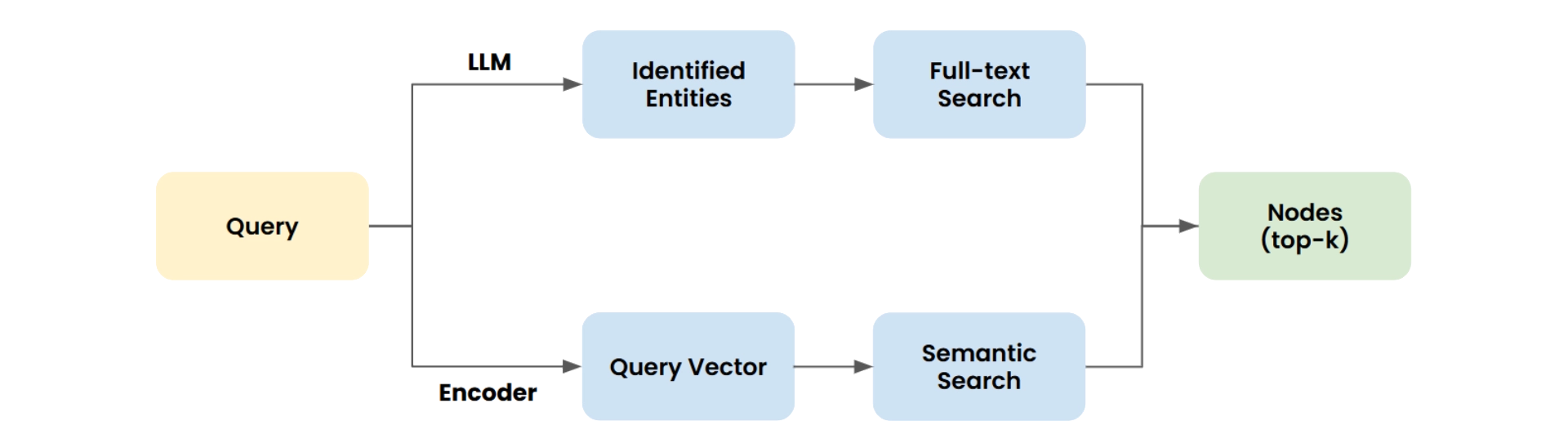 Bridging Code and Context: A Knowledge Graph-Based Repository-Level Code Generation - Quantiphi ...