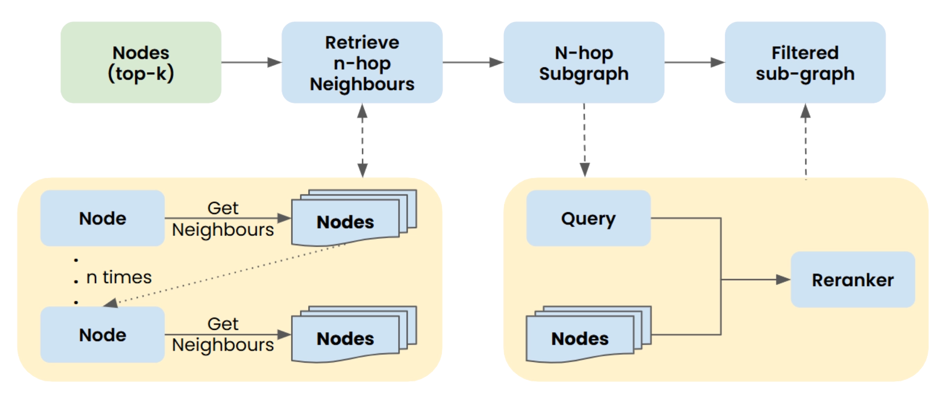 Bridging Code and Context: A Knowledge Graph-Based Repository-Level Code Generation - Quantiphi ...