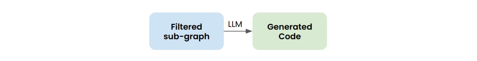 Bridging Code and Context: A Knowledge Graph-Based Repository-Level Code Generation - Quantiphi ...